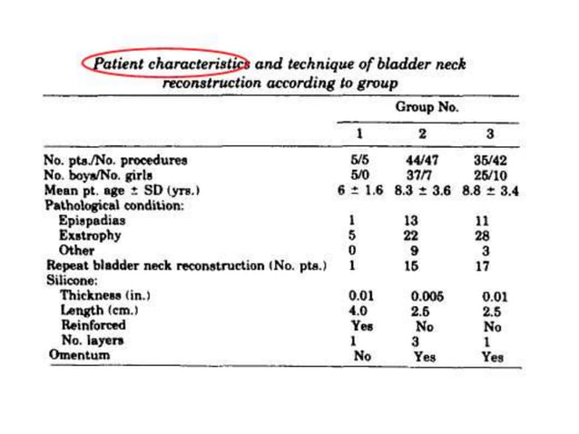 Bladder neck reconstruction | PPTX