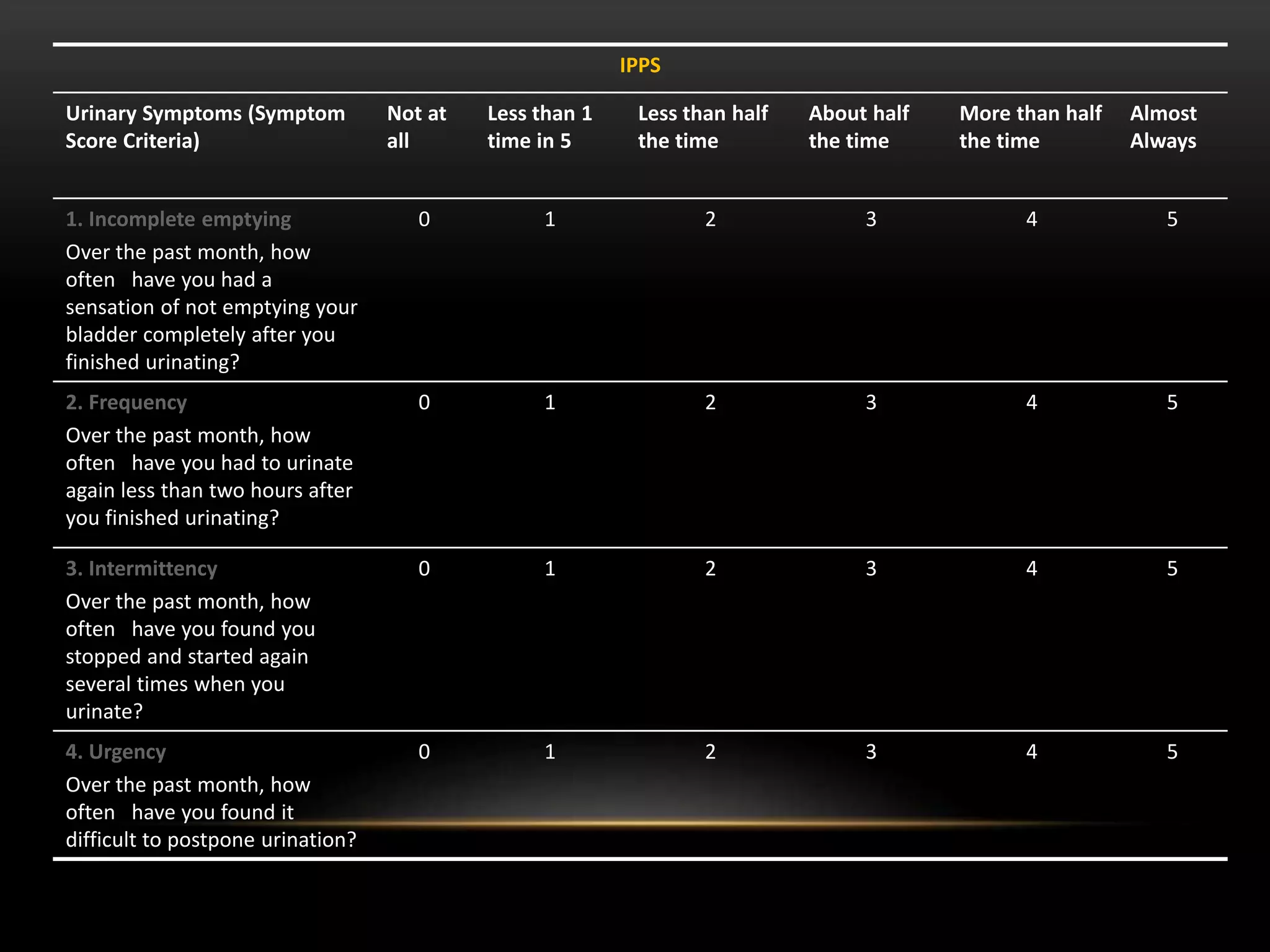 Bladder outflow obstruction.ppt