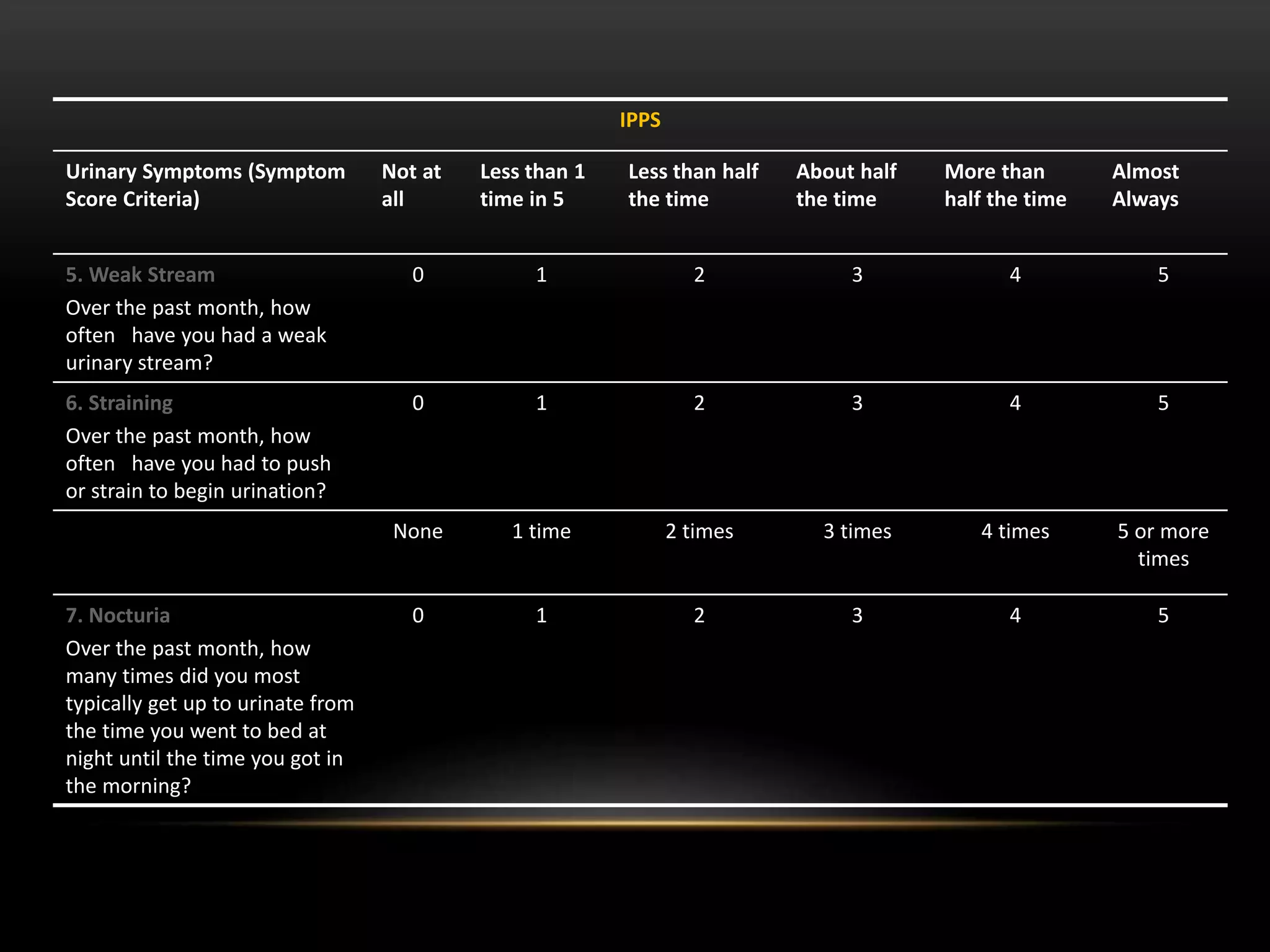 Bladder outflow obstruction.ppt