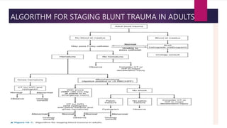 BLADDER OUTFLOW OBSTRUCTION(BOO) PPT.pptx