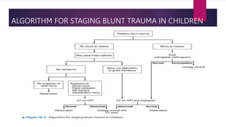 BLADDER OUTFLOW OBSTRUCTION(BOO) PPT.pptx