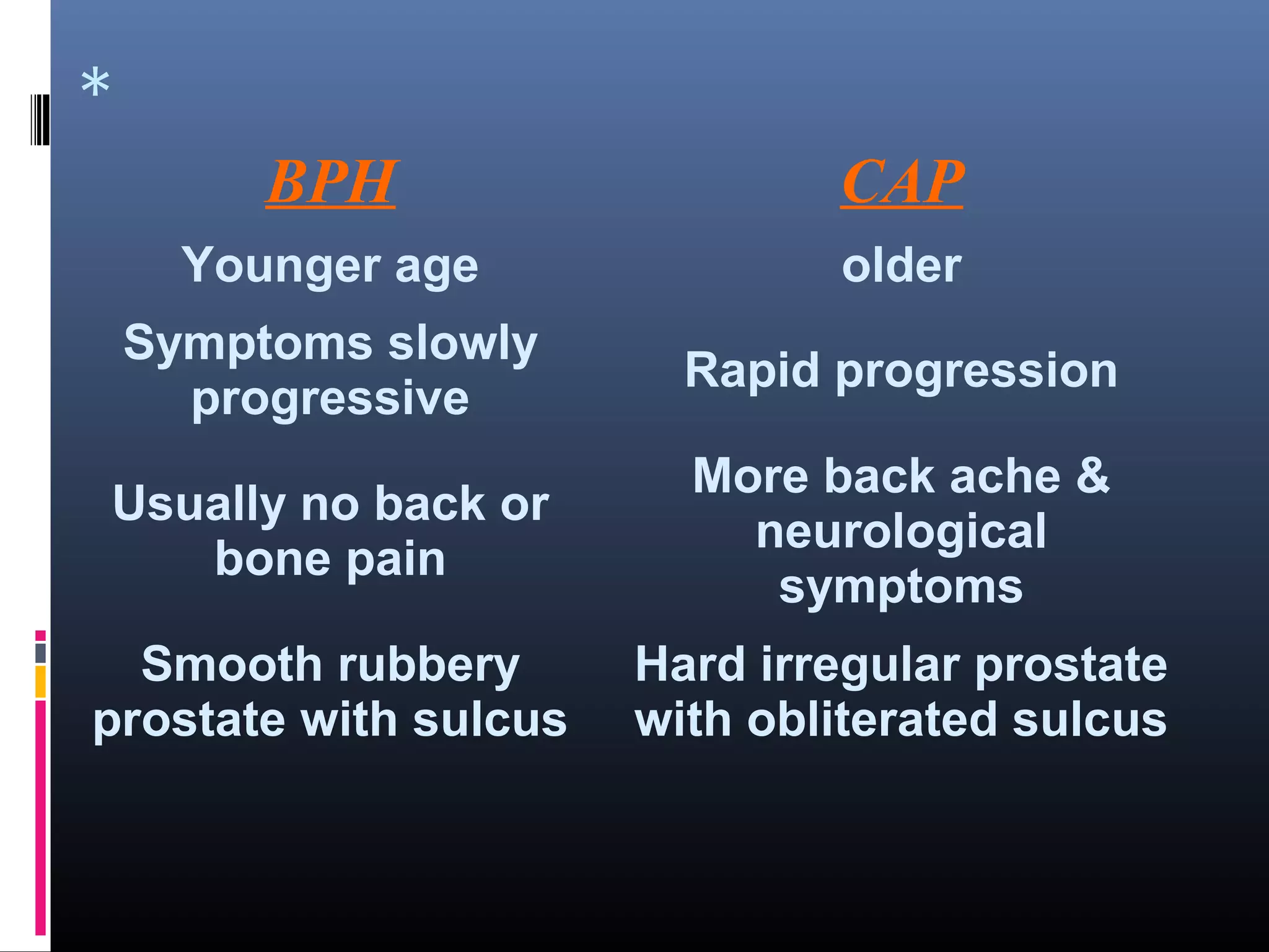 Bladder outlet obstruction | PPT