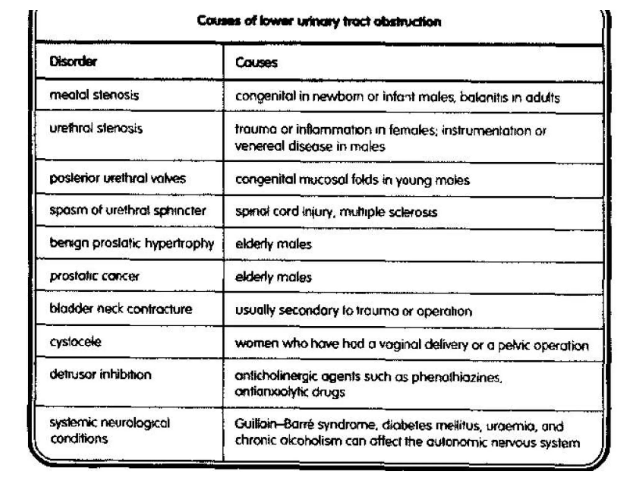 Bladder Outlet Obstruction (BOO).pptx