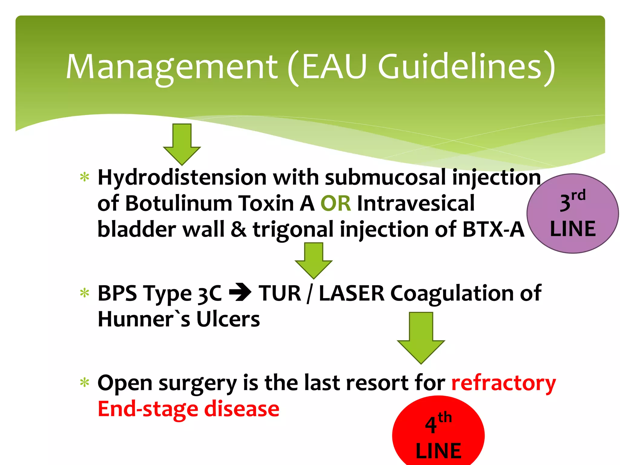 Bladder pain syndrome / Interstitial Cystitis | PPTX