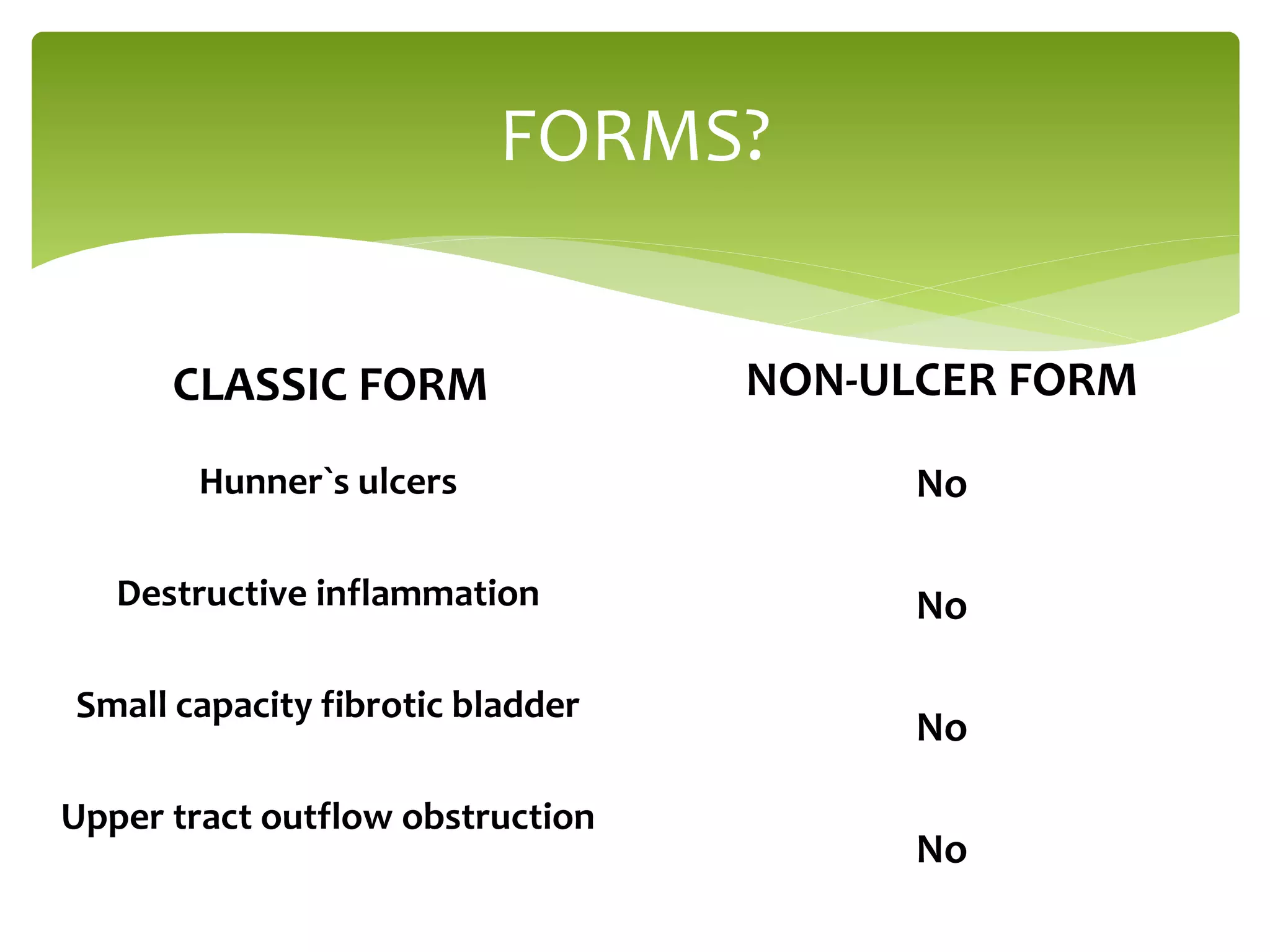Bladder pain syndrome / Interstitial Cystitis | PPTX