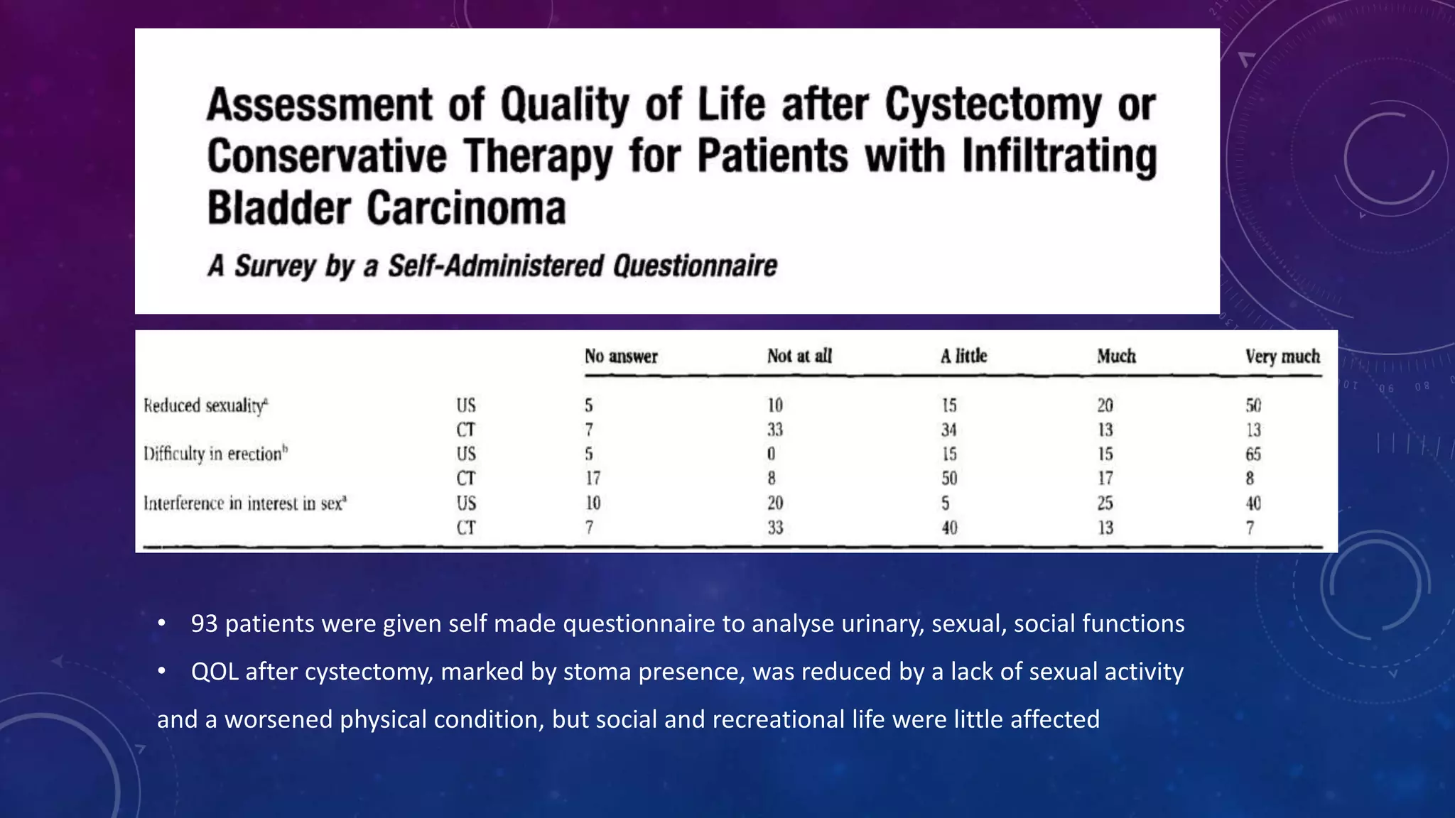 Bladder preservation for CA Urinary Bladder | PPTX