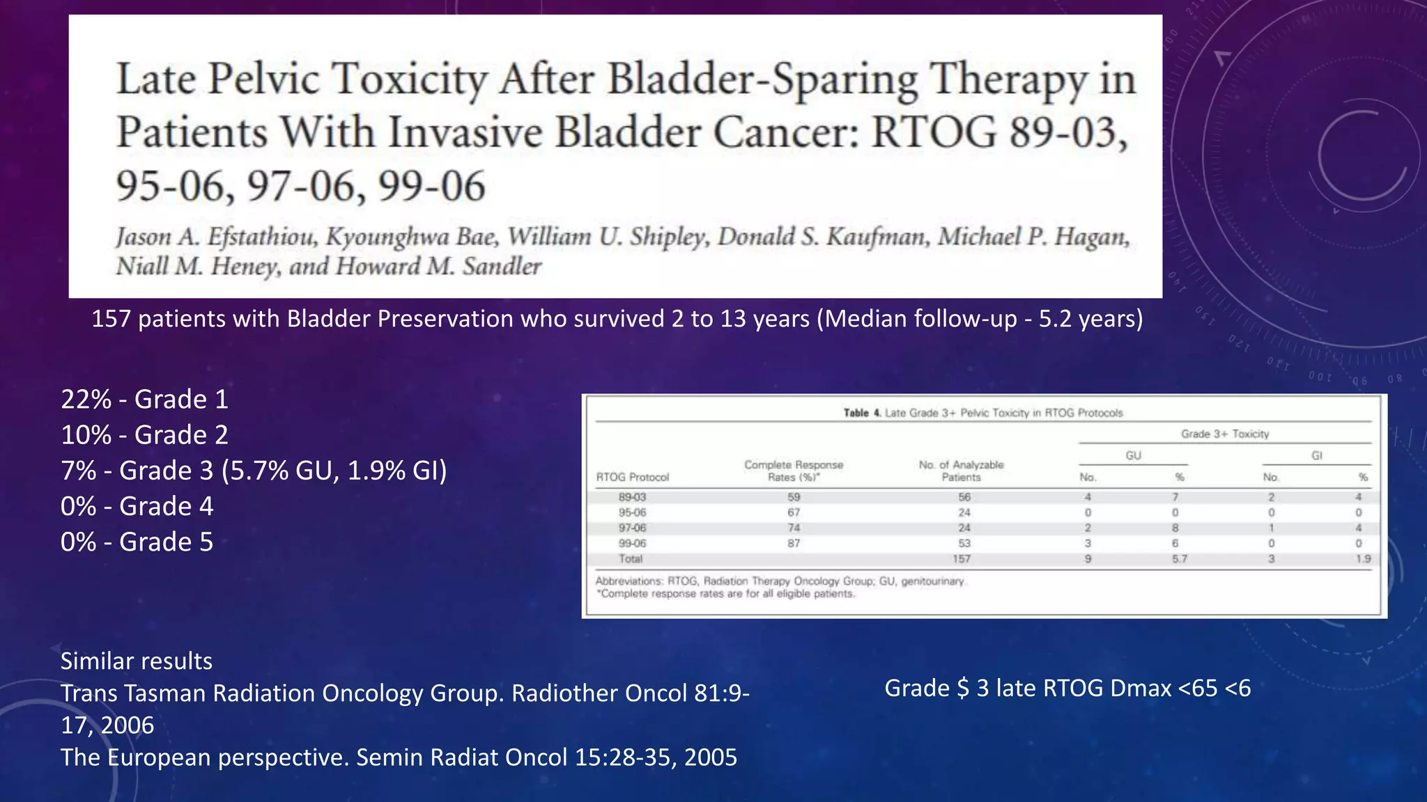 Bladder preservation for CA Urinary Bladder | PPTX