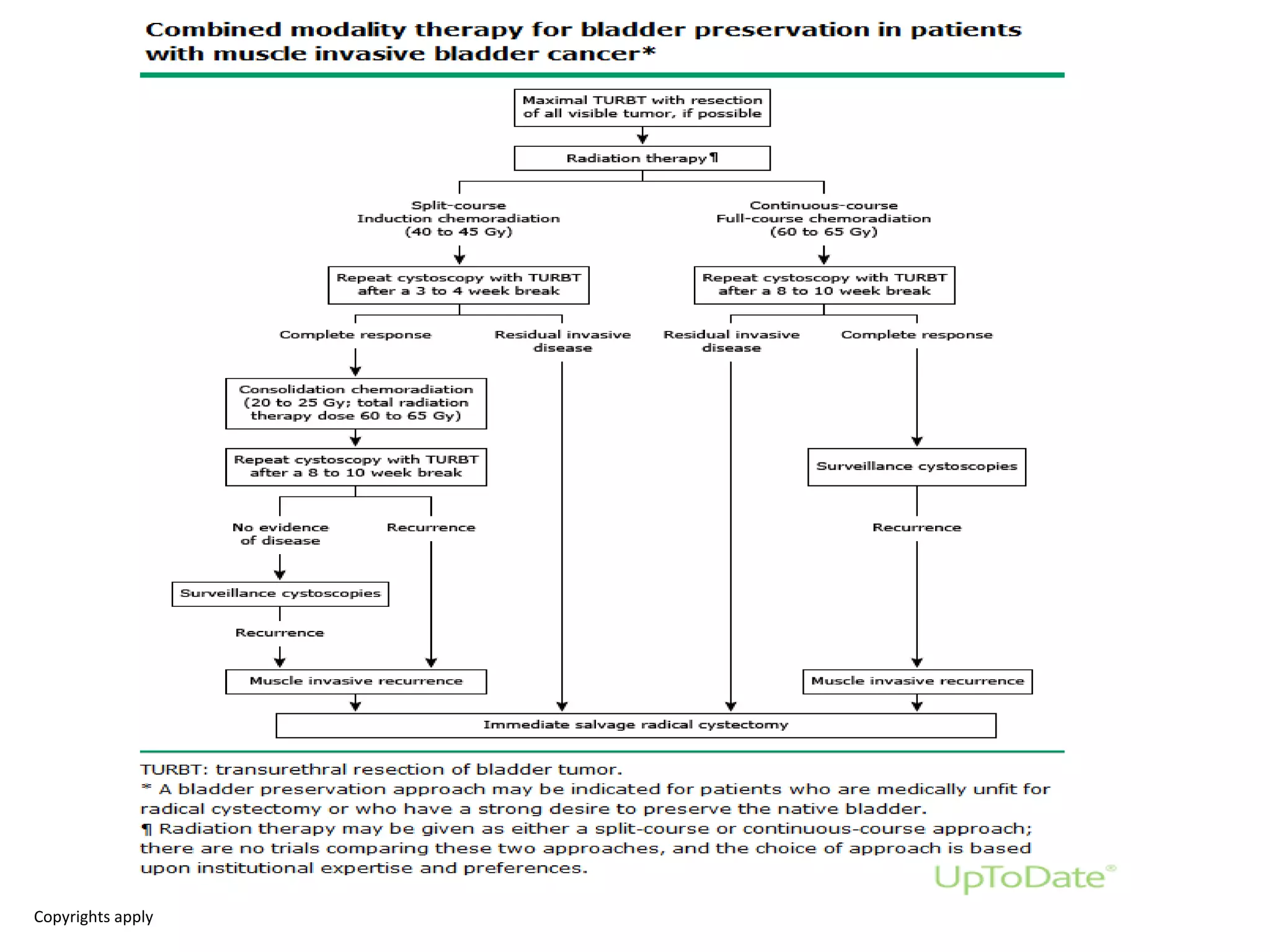 Bladder preservation in carcinoma of bladder | PPTX
