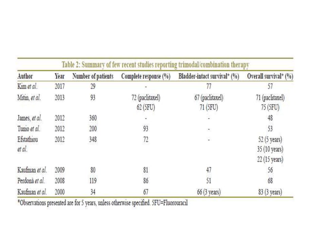 Bladder preservation in carcinoma of bladder | PPTX