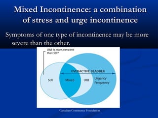 Bladder Retraining | PPT