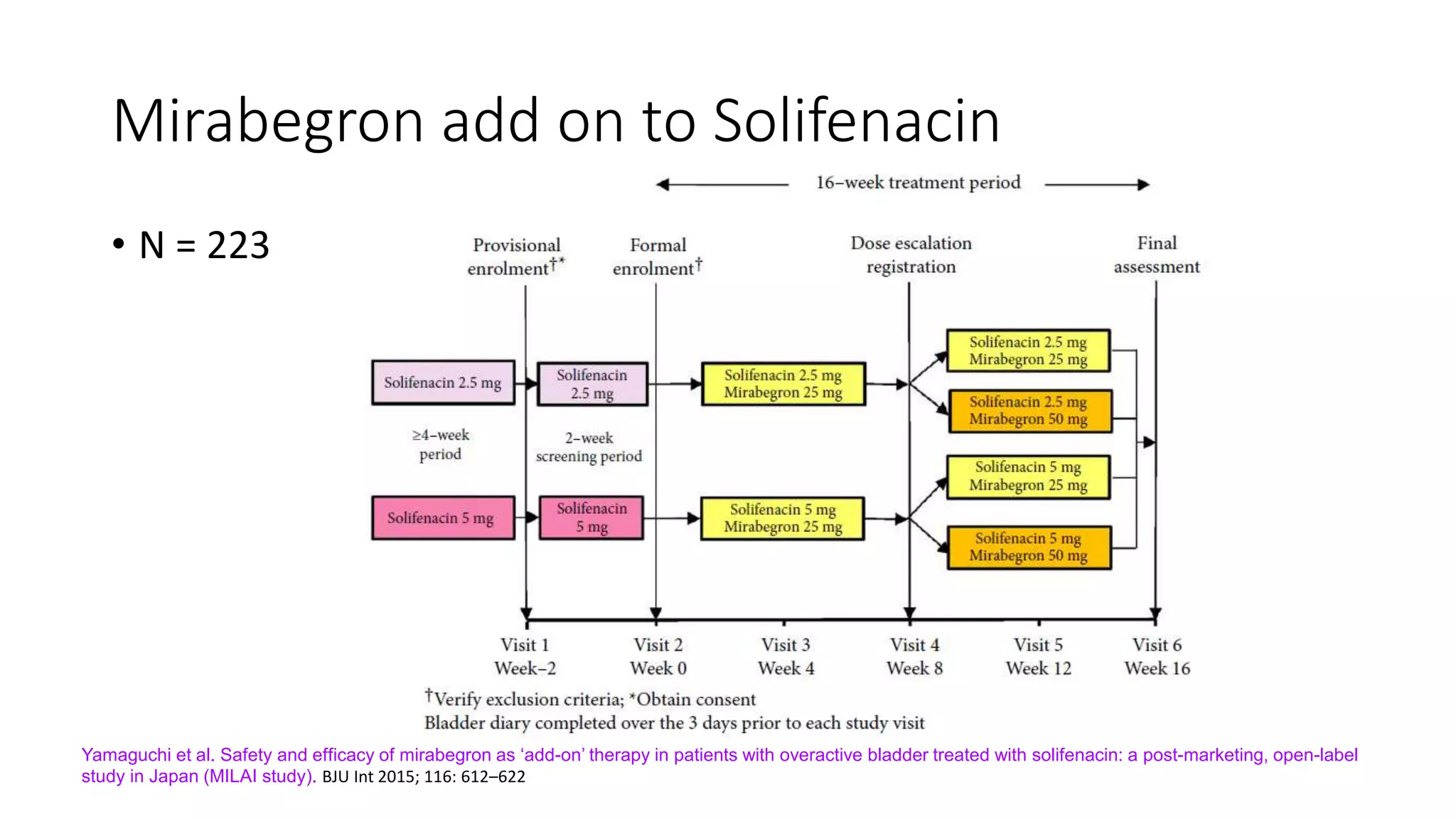 Bladder sedatives mirabegron vs antimuscarinics in overactive bladder ...