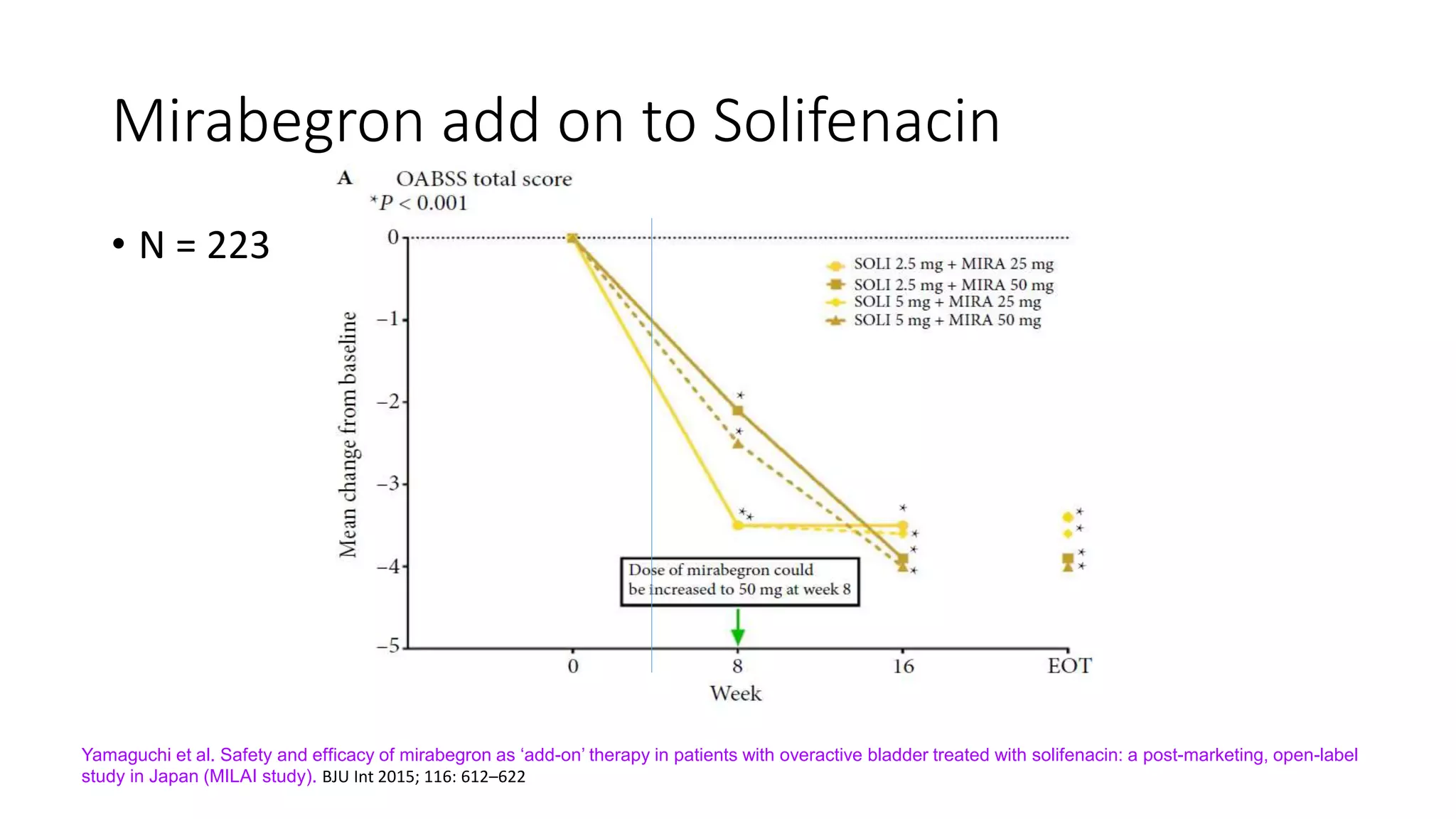 Bladder sedatives mirabegron vs antimuscarinics in overactive bladder ...
