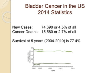 Cancer of the Bladder | PPTX