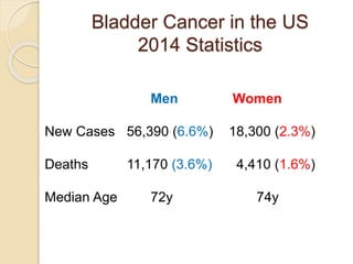 Cancer of the Bladder | PPTX
