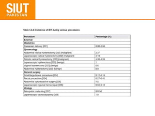 Bladder trauma ff.pptx