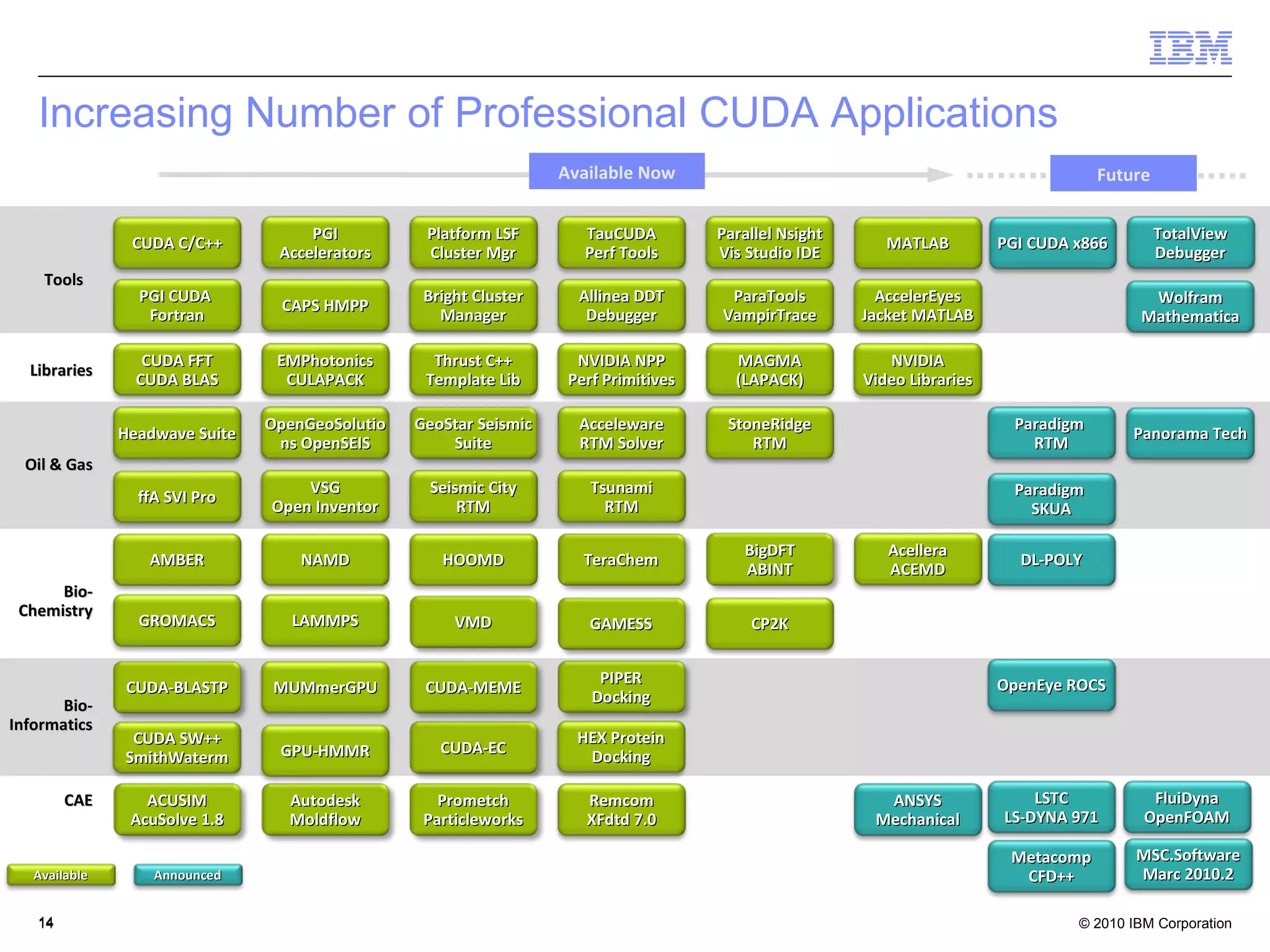 BladeCenter GPU Expansion Blade (BGE) - Client Presentation | PPT