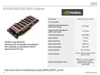 BladeCenter GPU Expansion Blade (BGE) - Client Presentation | PPT