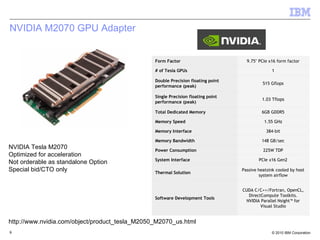 BladeCenter GPU Expansion Blade (BGE) - Client Presentation | PPT