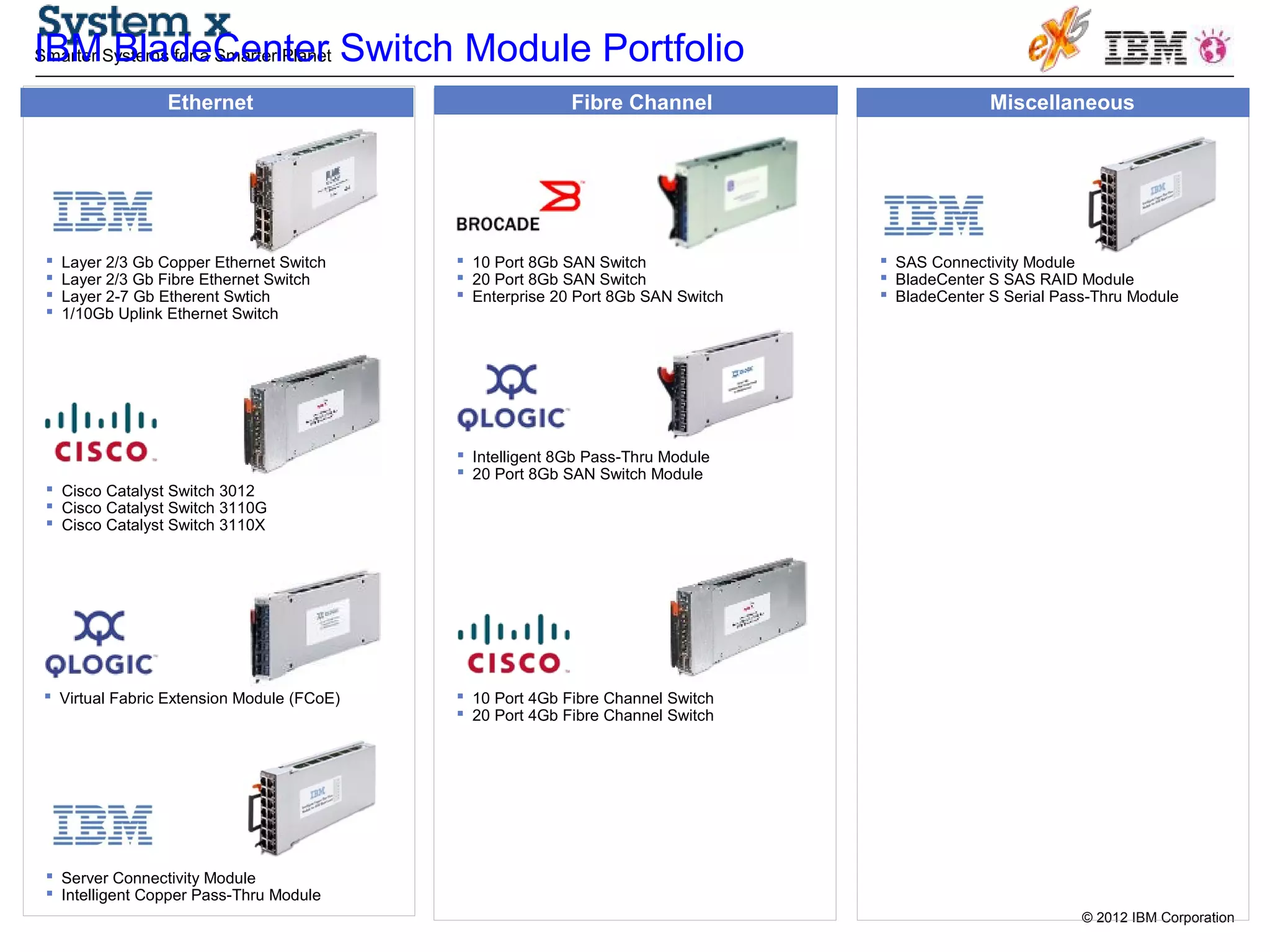 Blade center switches | PPT