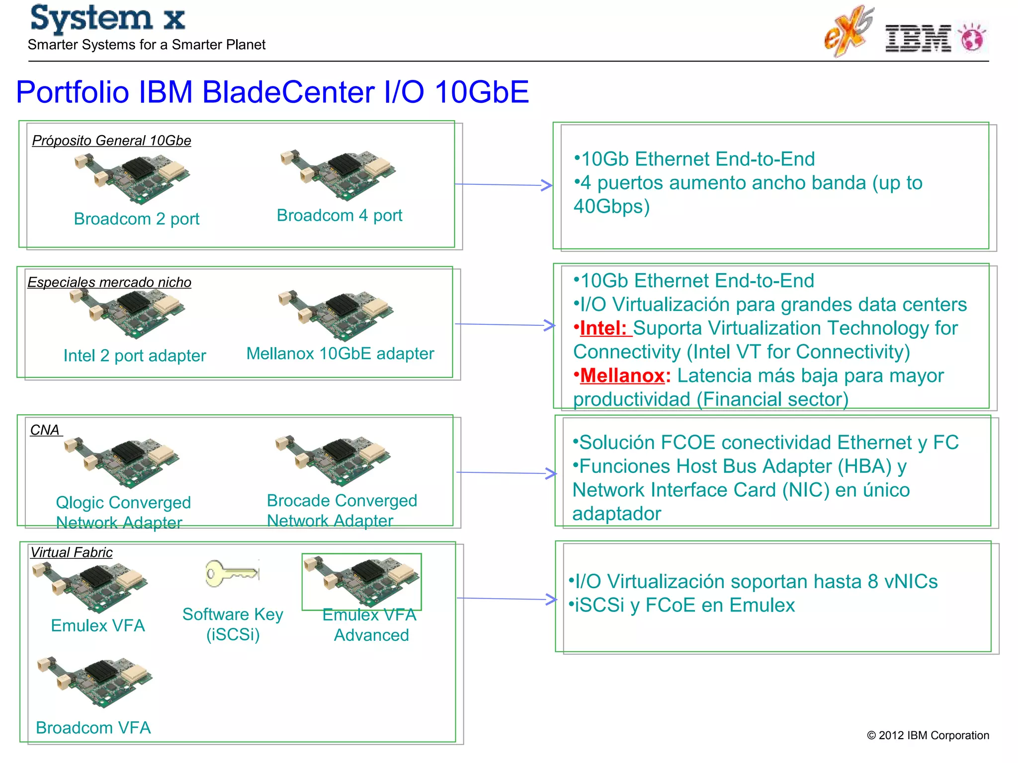 Blade center switches | PPT