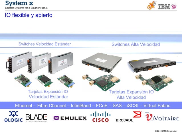 Blade center switches | PPT | Computer Peripherals | Computing