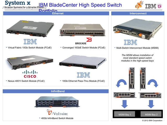 Blade center switches | PPT | Computer Peripherals | Computing