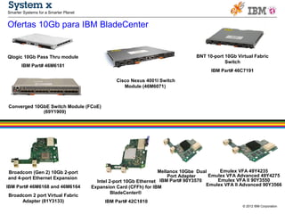 Blade center switches | PPT | Computer Peripherals | Computing