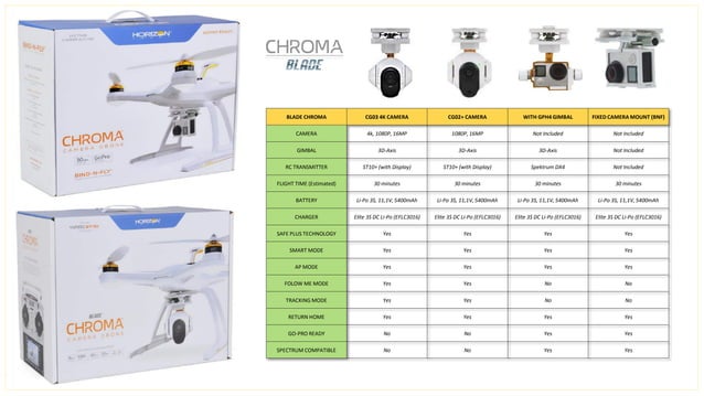 Blade Chroma REVIEW | PPT