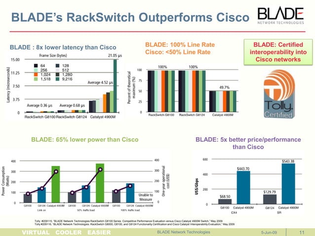 BLADE Cloud Ready Network Architecture | PPT