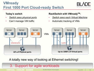 BLADE Cloud Ready Network Architecture | PPT