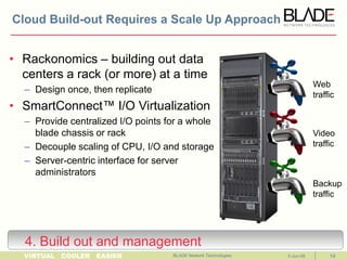 BLADE Cloud Ready Network Architecture | PPT