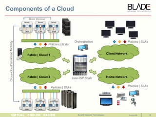 BLADE Cloud Ready Network Architecture | PPT