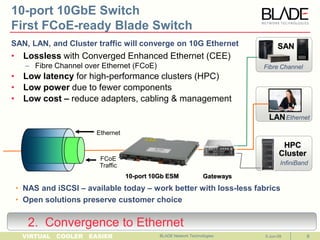 BLADE Cloud Ready Network Architecture | PPT