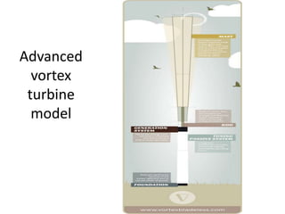 Bladeless wind turbine | PPTX