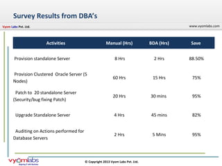 BMC BladeLogic Database Automation: Get more from your database infrastructure | PPT