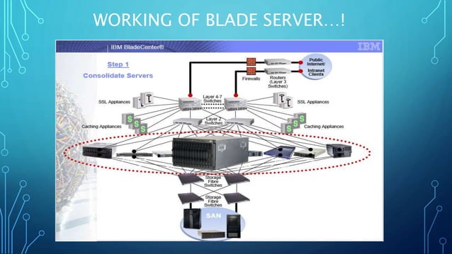 IBM Blade server | PPT