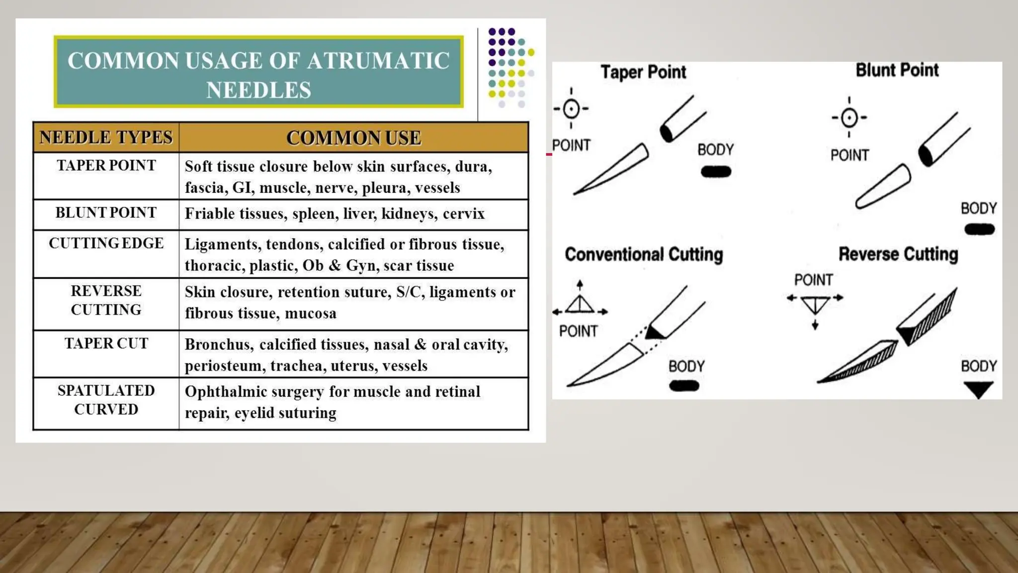 Blades Needle and Suture short presentation | PPTX