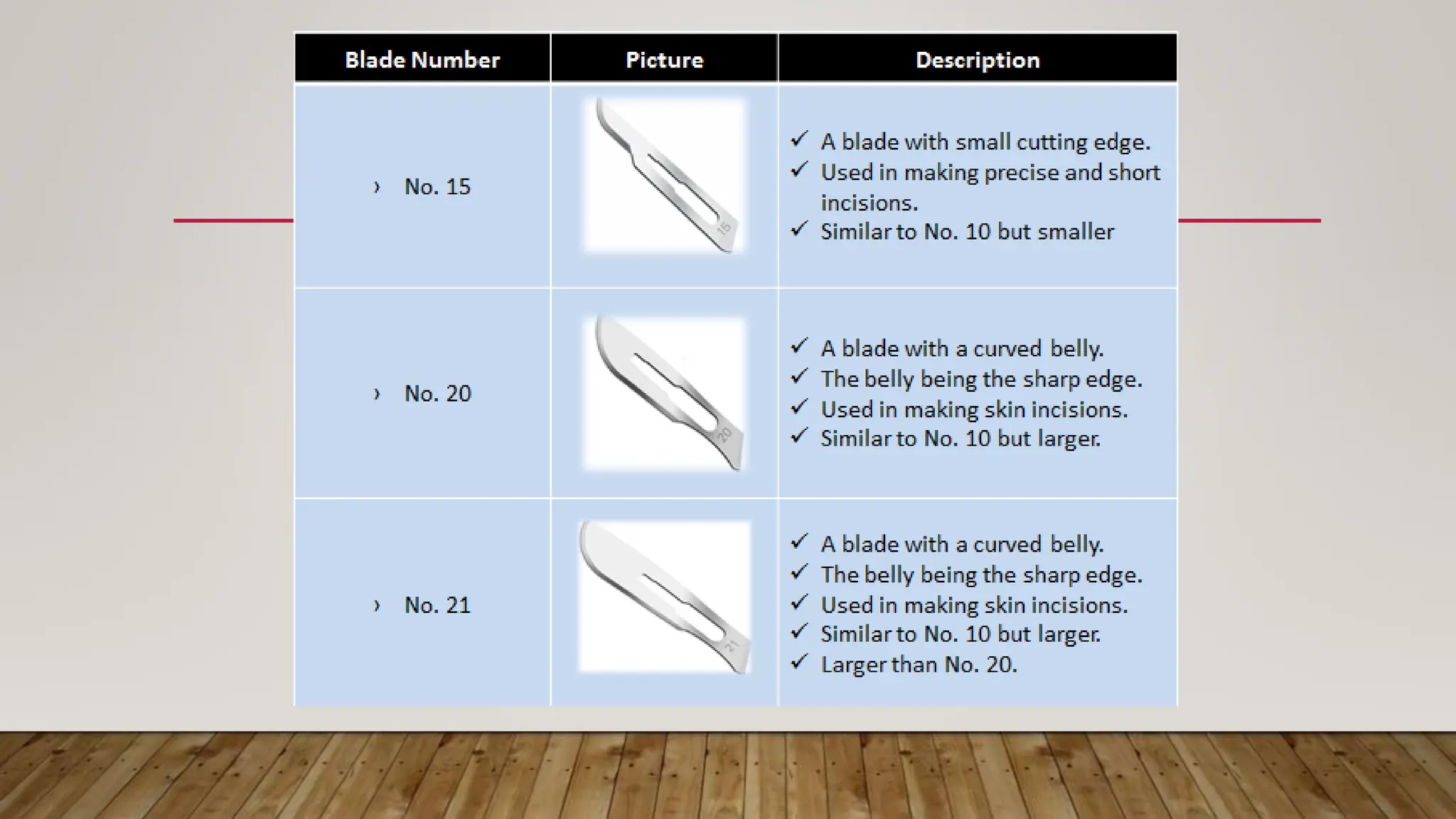 Blades Needle and Suture short presentation | PPTX