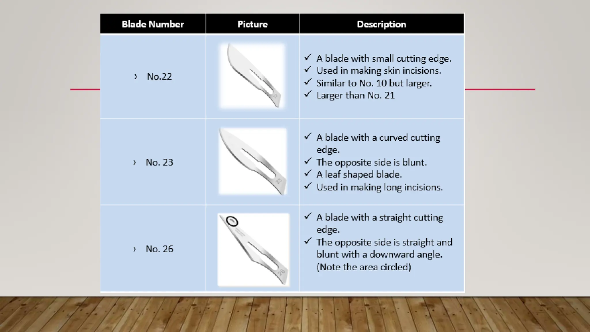 Blades Needle and Suture short presentation | PPTX
