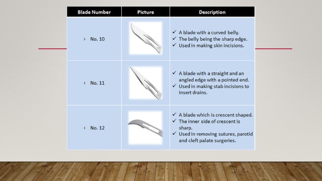 Blades Needle and Suture short presentation | PPT