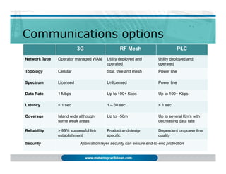 Blais Presentation to Metering International Conference | PPT