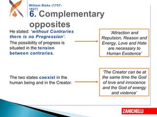 William Blake as a poet | PPT