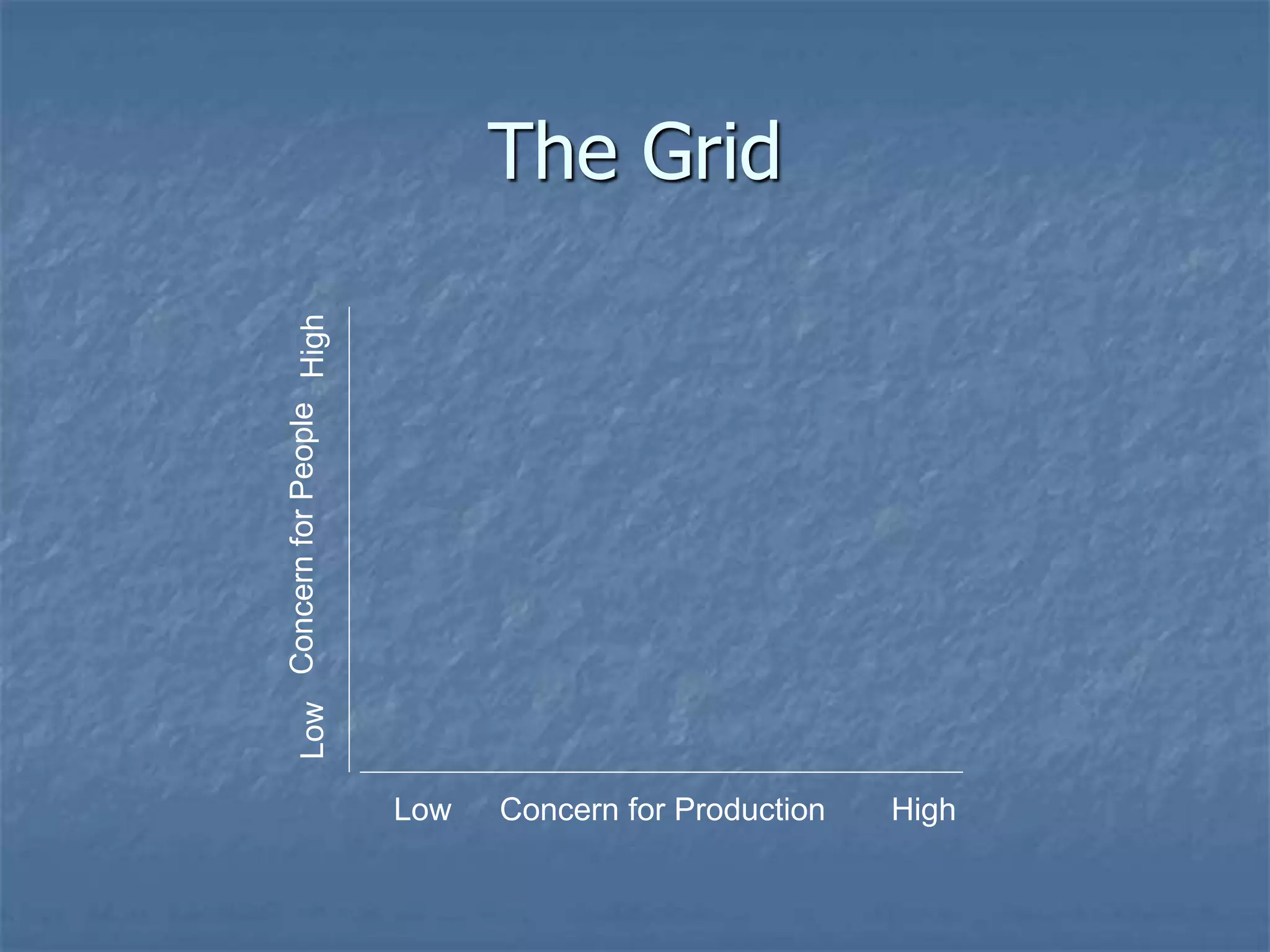 Blake & mouton the managerial grid presentation | PPT