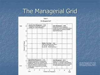 Blake & mouton the managerial grid presentation | PPT
