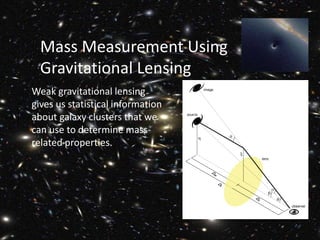 Measuring Galaxy Cluster Masses Using Gravitational Lensing | PPTX