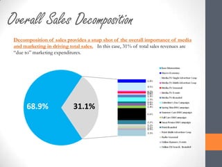BLA Capabilities | PPT