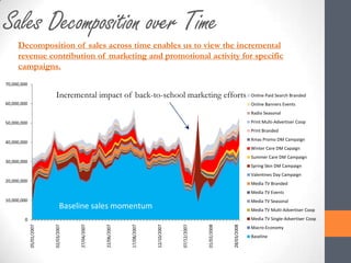 BLA Capabilities | PPT