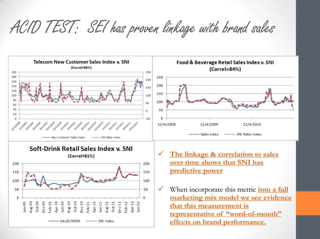 BLA Capabilities | PPT
