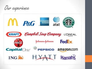 BLA Capabilities | PPT