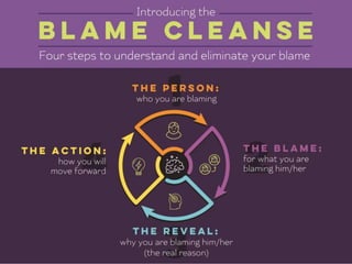 Recognizing Blame | PPT